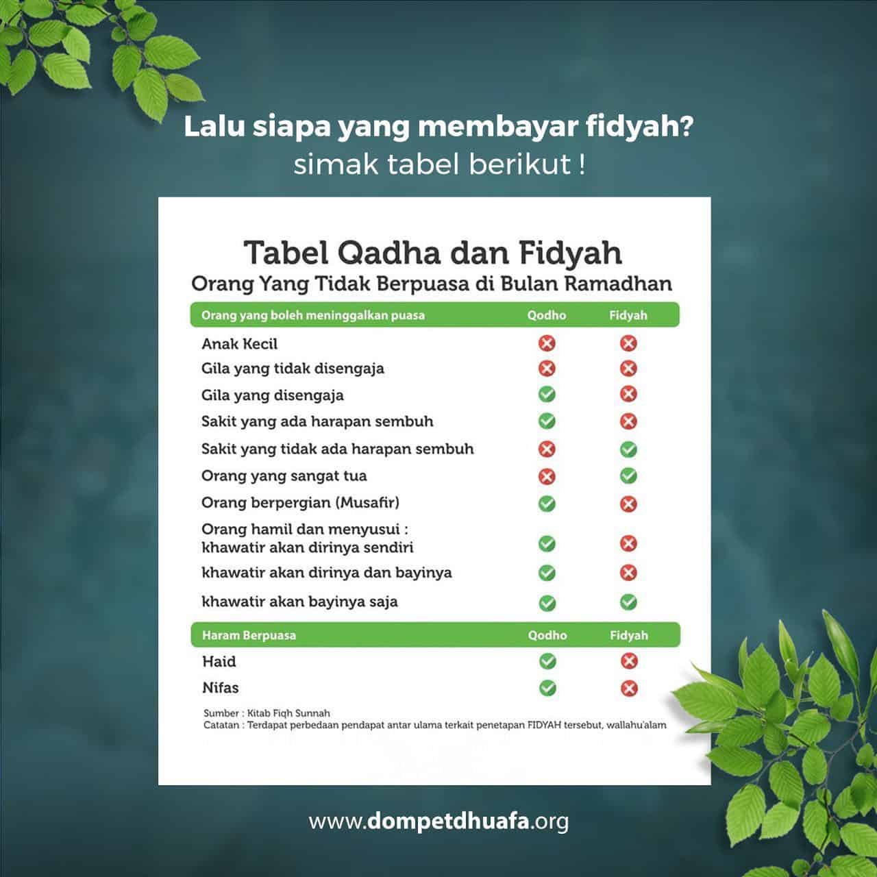 Tunaikan Fidyah - Masjid Muslim Billionaire